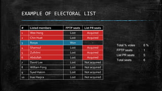 Mixed-member proportional representation (MMP) | PPTX