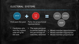 Mixed-member proportional representation (MMP) | PPTX