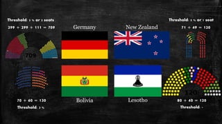 Mixed-member proportional representation (MMP) | PPTX