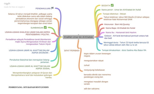 Pembentangan Siti Rafiah.pdf
