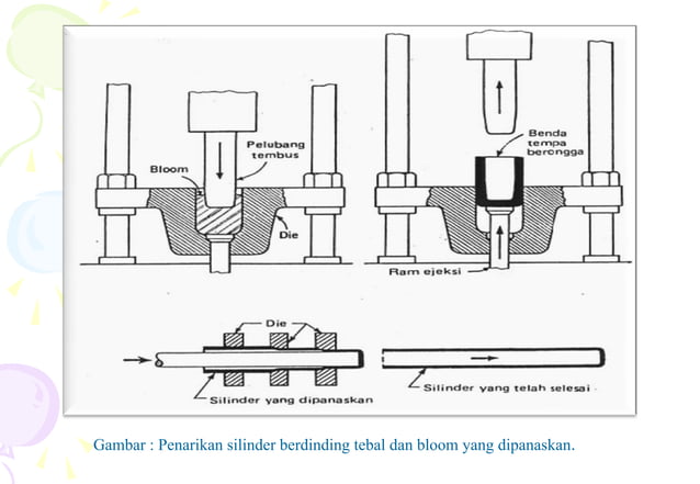 Pembentukan | PDF