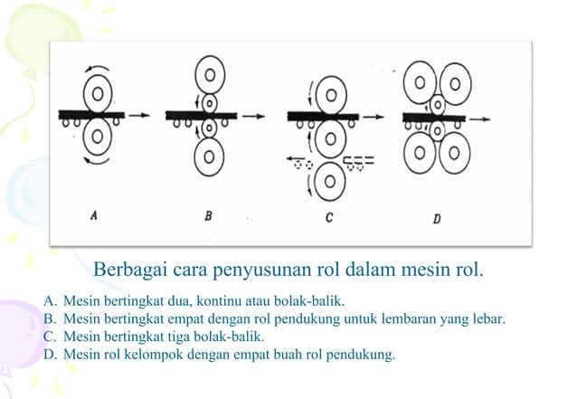 Pembentukan | PPT