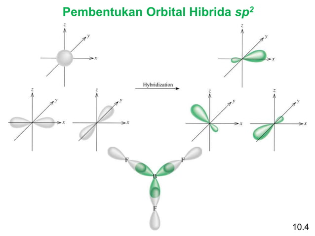 Pembentukan ikatan teori-orbital-hibridisasi | PPT