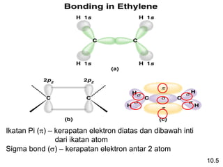 Pembentukan ikatan teori-orbital-hibridisasi | PPT