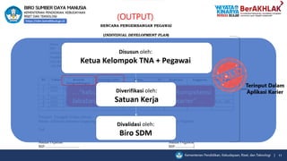 Contoh Pembentukan Tim TNA dalam suatu institusi untuk kebutuhan ...