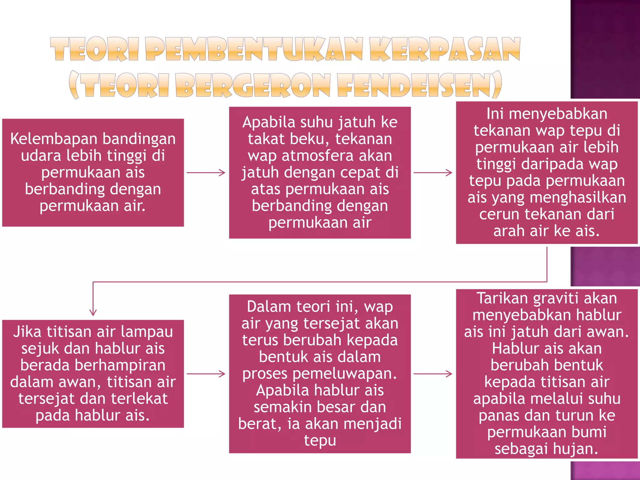 Pembentukan awan dan kerpasan | PPTX