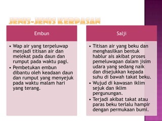 Pembentukan awan dan kerpasan | PPTX