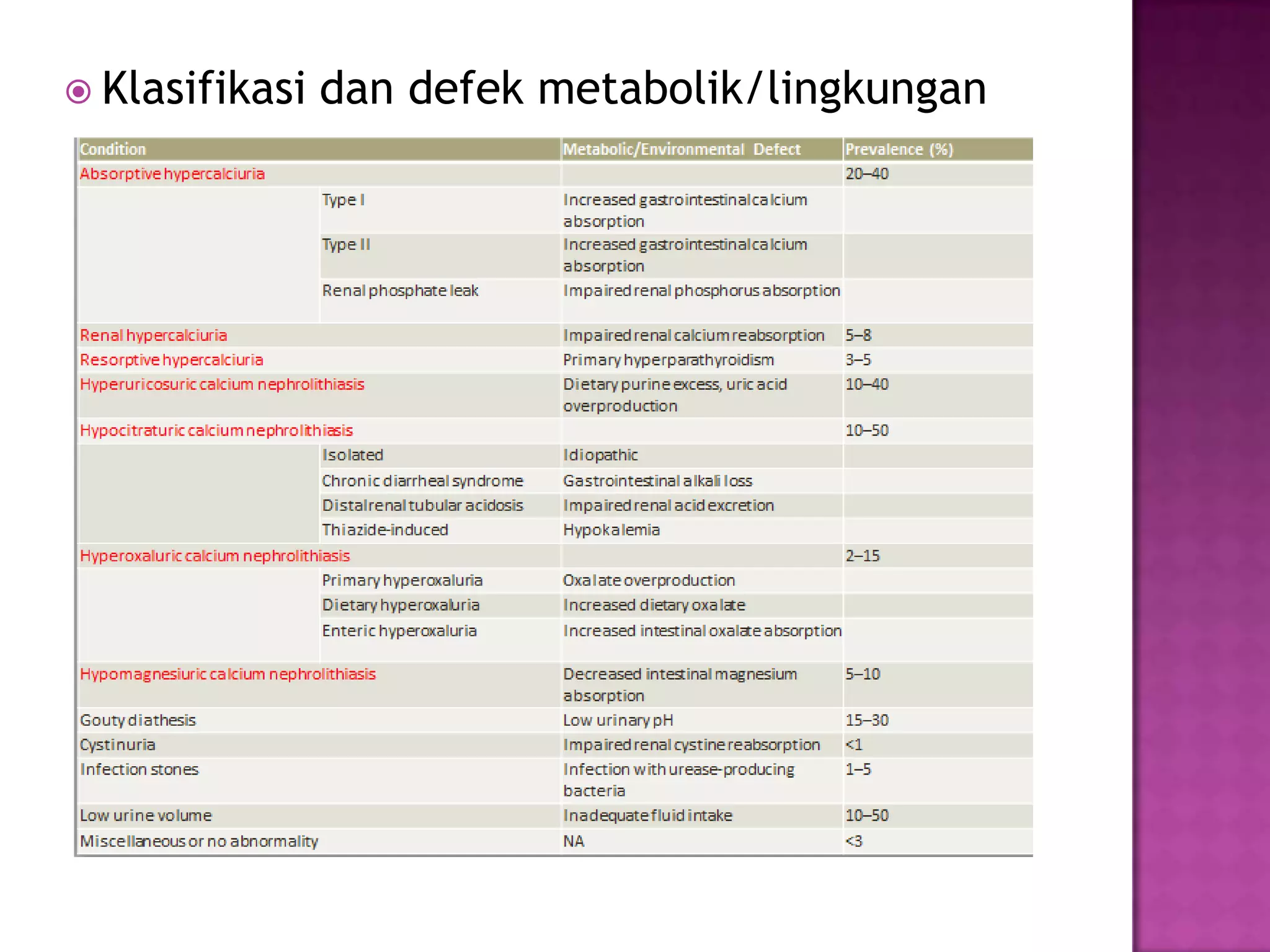 Pembentukan batu kemih 2013 | PPT