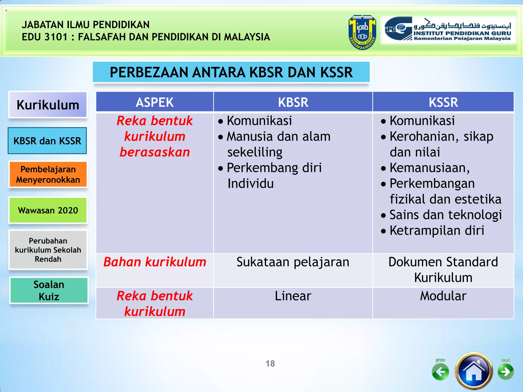 Pembentukan dan Pelaksanaan KBSR dan KSSR | PPT