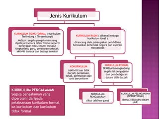 Pembentukan dan pelaksanaan kurikulum kbsr,kssr dan kssr pendidikan ...