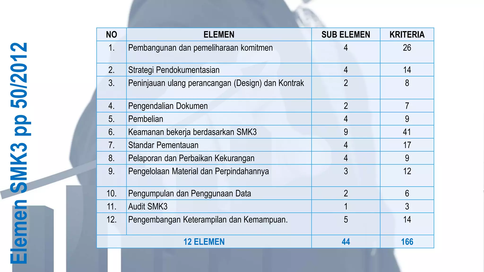 Pembentukan dan Peran P2K3 | PPTX