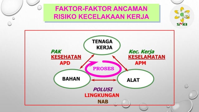 Pembentukan dan Peran P2K3 | PPTX