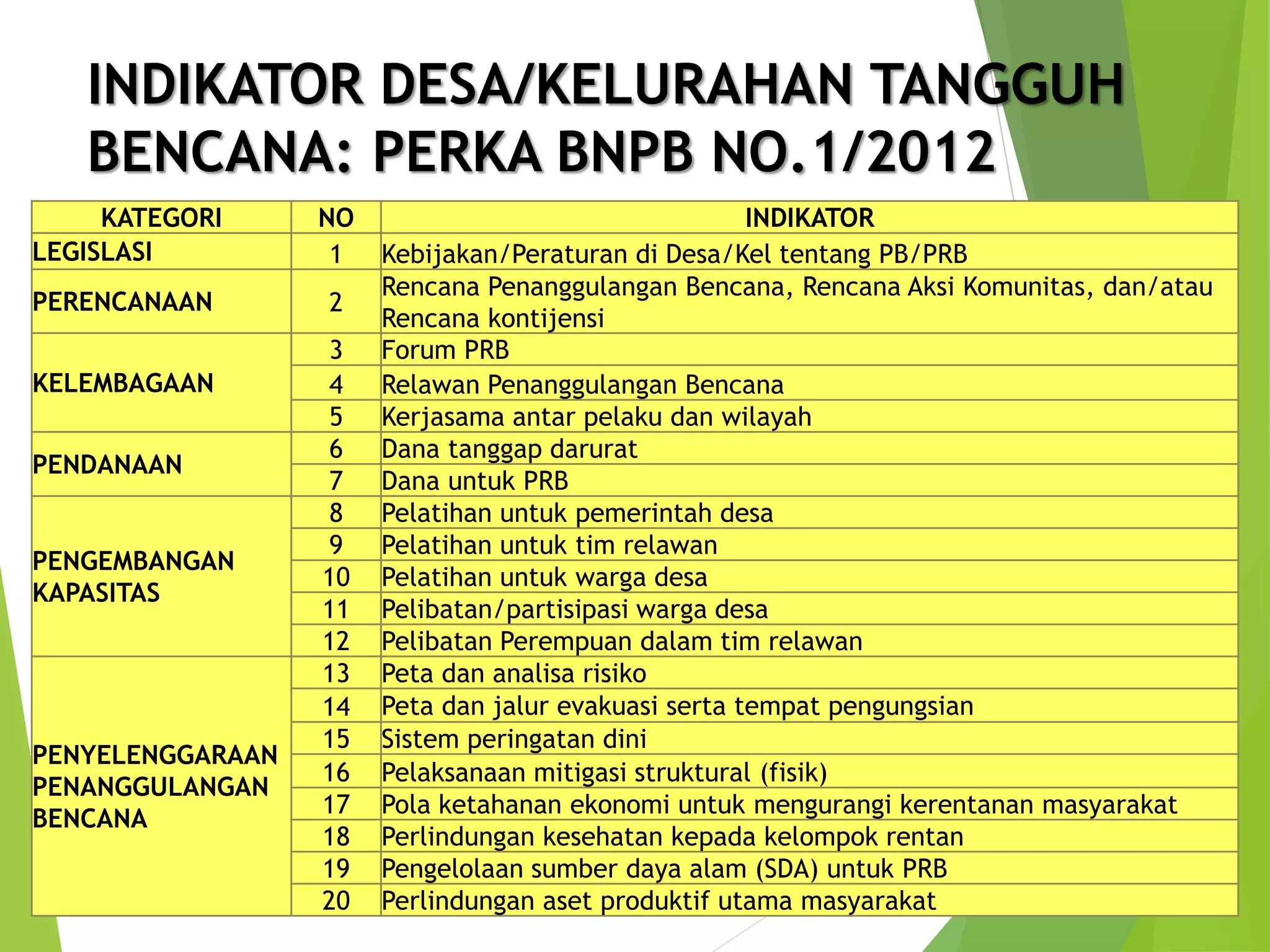 Pembentukan Destana 2023.pptx