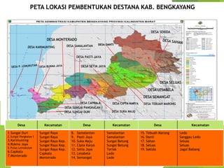 Pembentukan Destana 2023.pptx