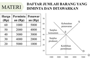 Pembentukan harga pasar | PPTX