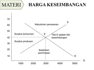 Pembentukan harga pasar | PPTX