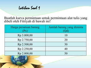 Pembentukan harga pasar | PPTX