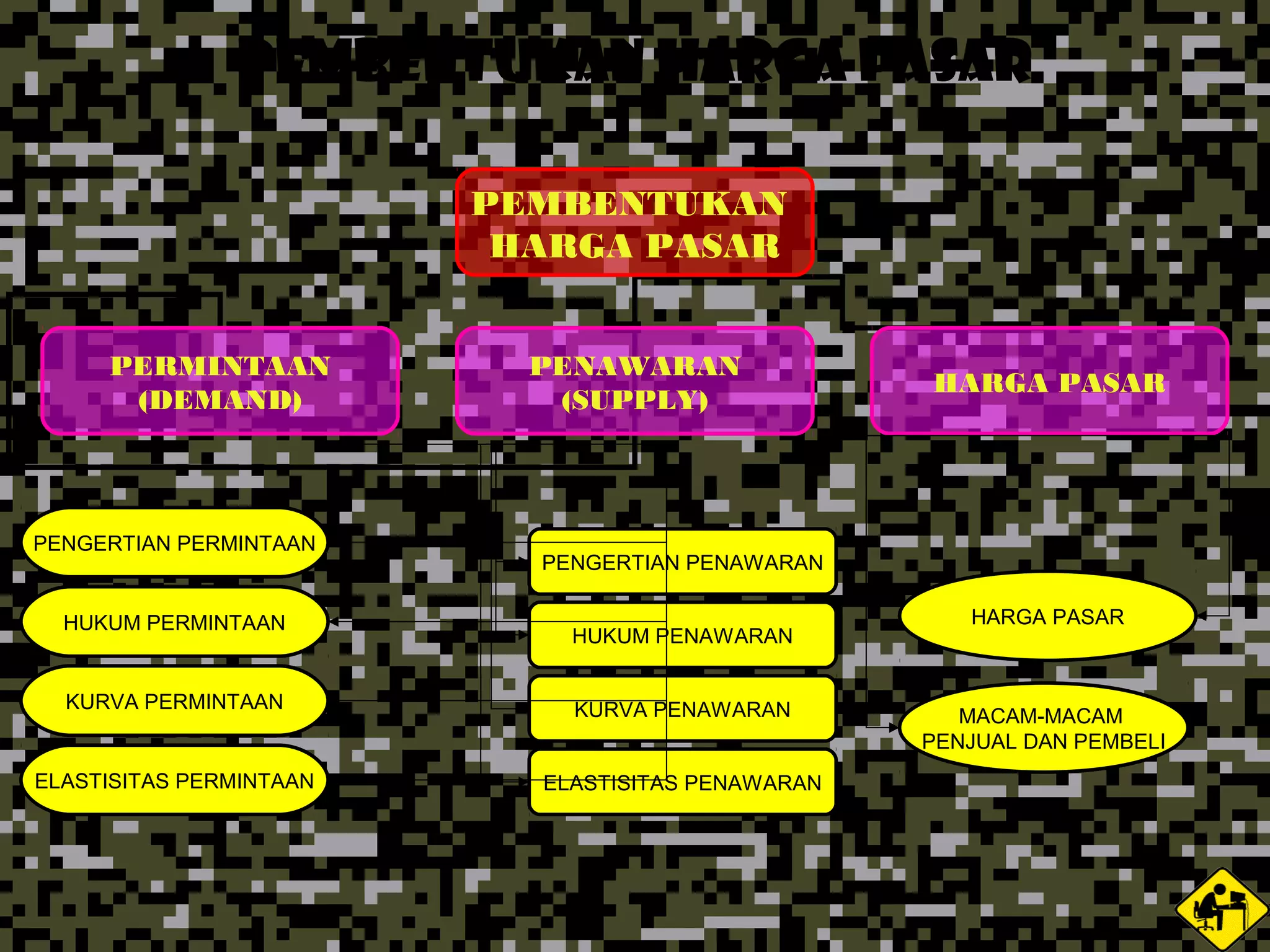 Pembentukan harga pasar | PPT