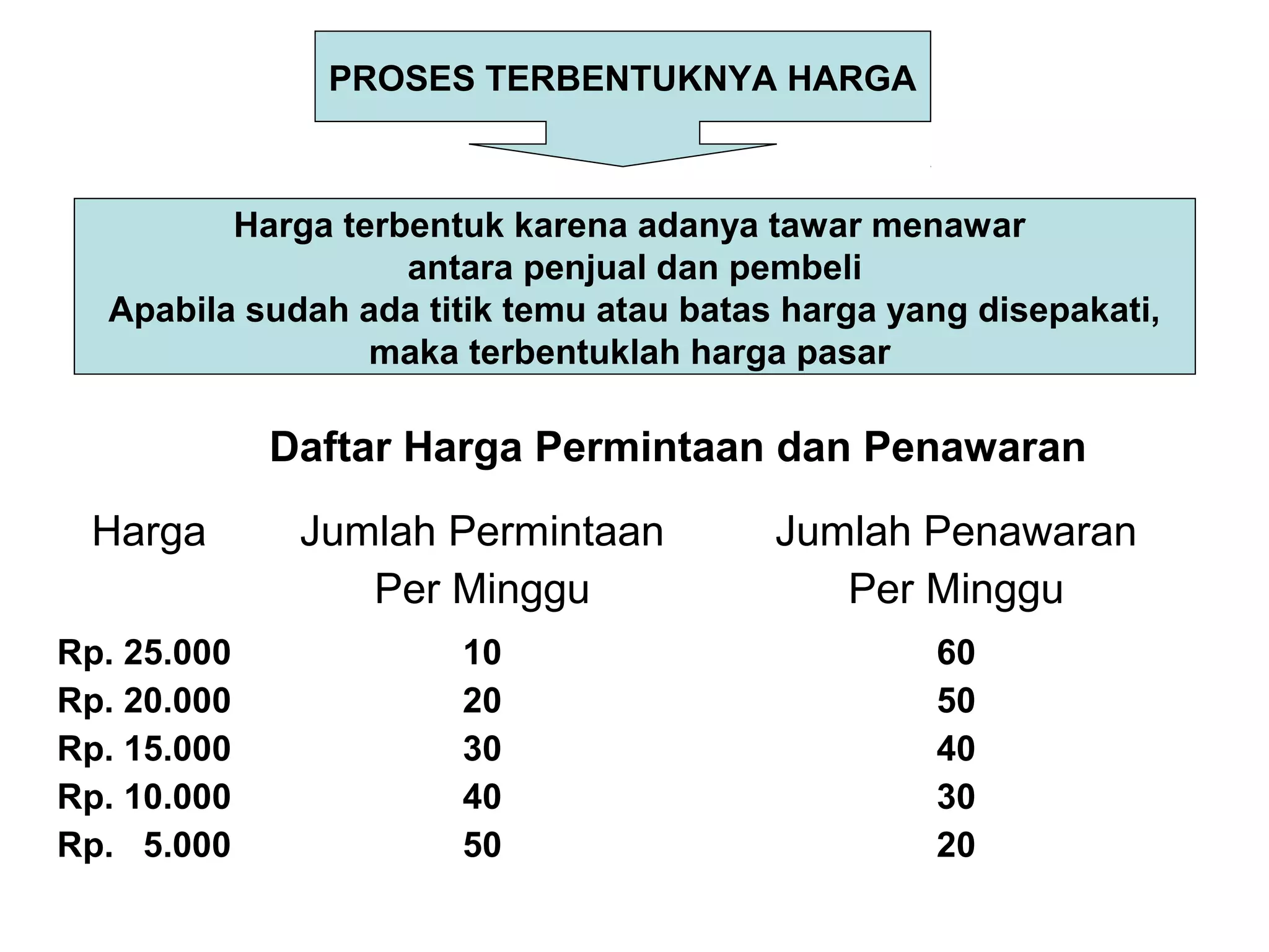 Pembentukan harga pasar Kls 8 | PPT