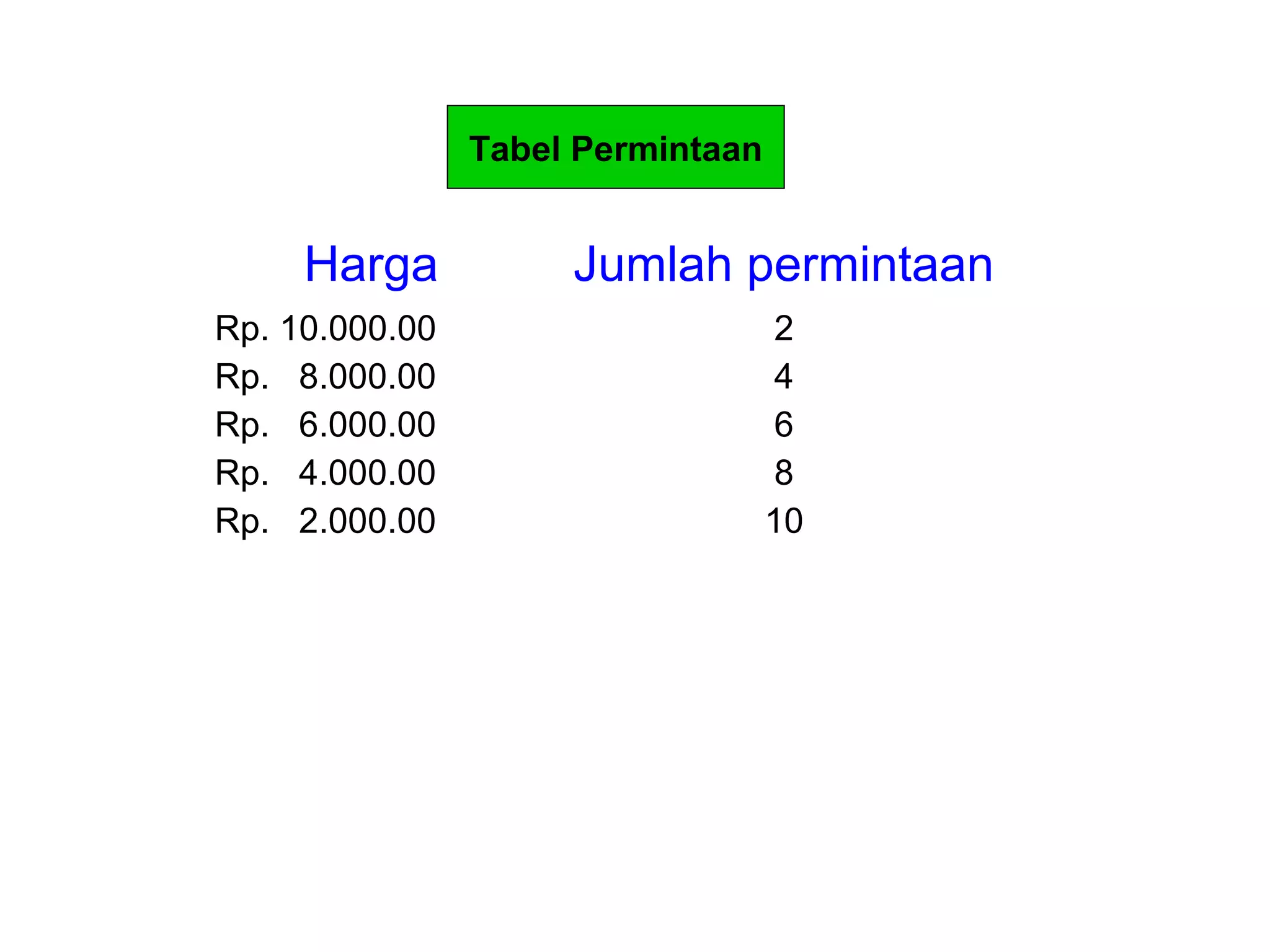 Pembentukan harga pasar Kls 8 | PPT