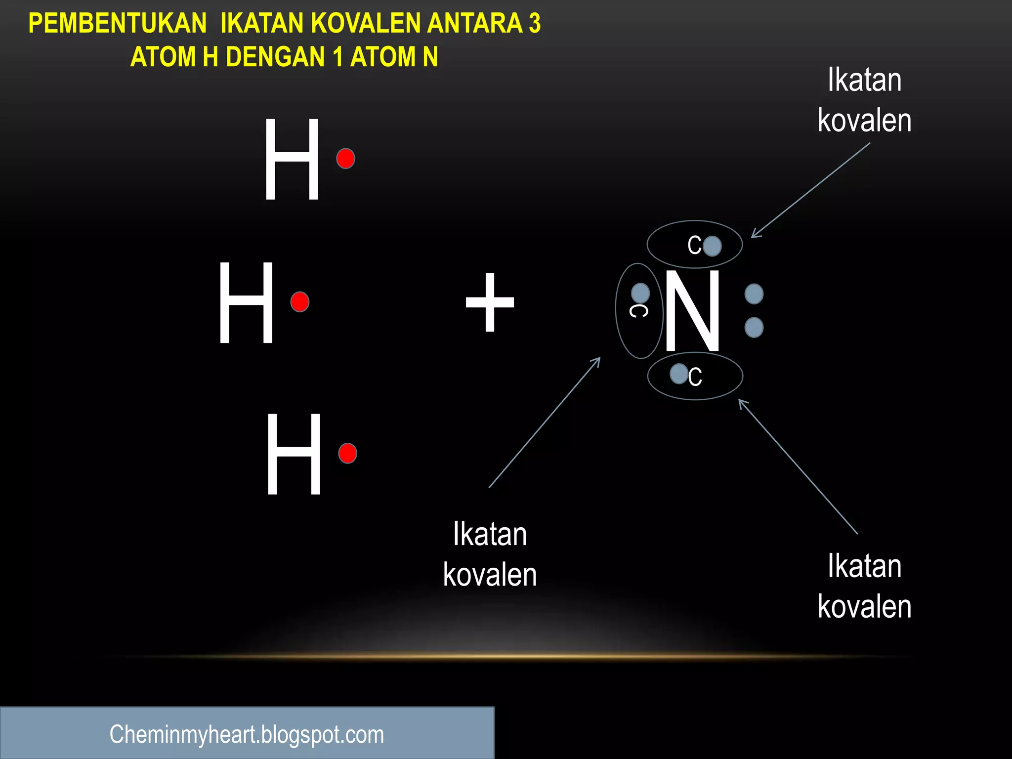 Pembentukan ikatan kovalen pada nh3 dan cl2 | PPTX