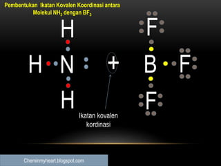 Pembentukan ikatan kovalen pada nh3 dan cl2 | PPTX