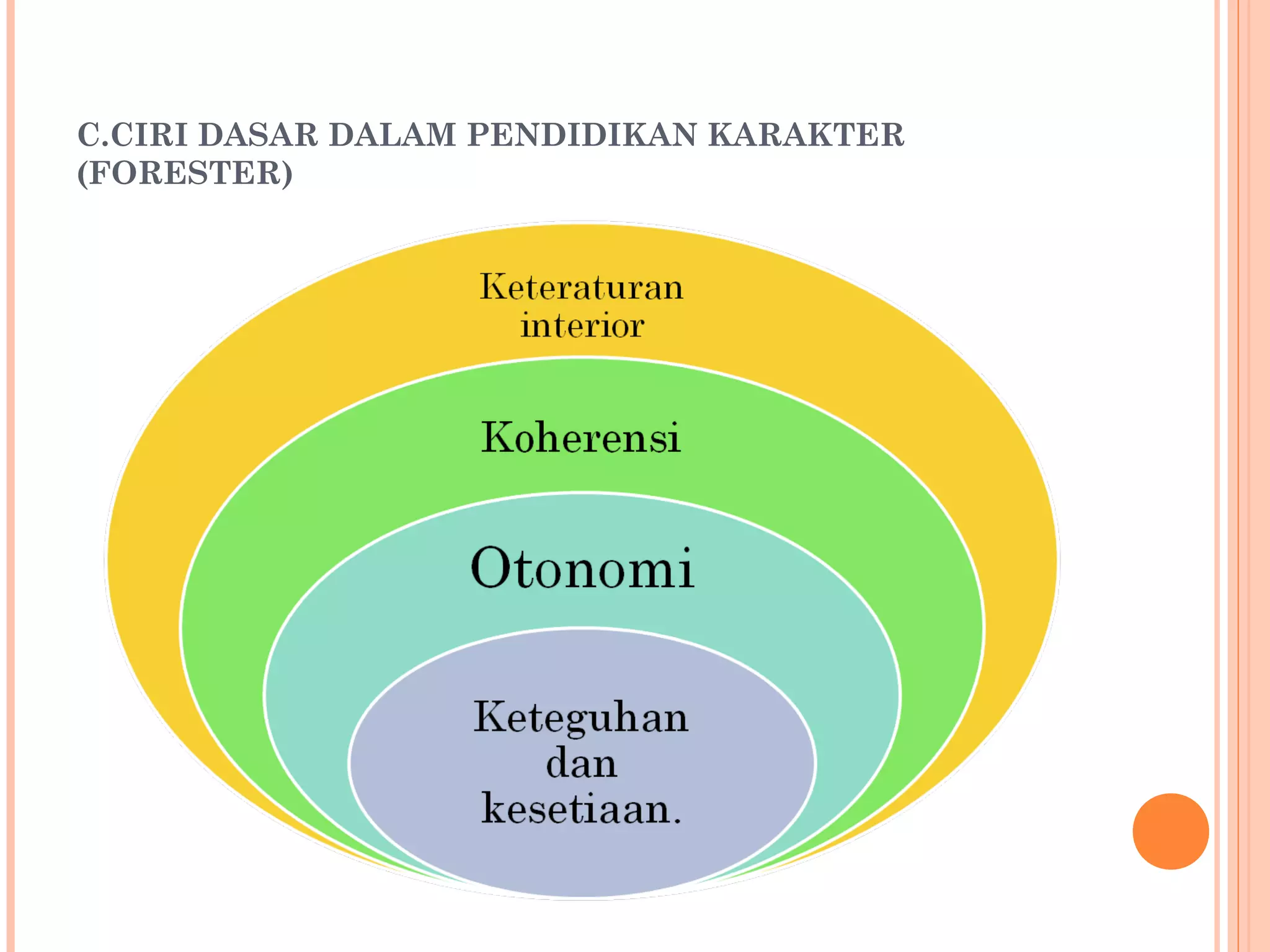 Pembentukan karakter | PPT