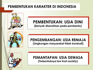 PEMBENTUKAN Suatu KARAKTER pada diri manusia.pptx