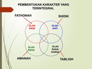 PEMBENTUKAN Suatu KARAKTER pada diri manusia.pptx