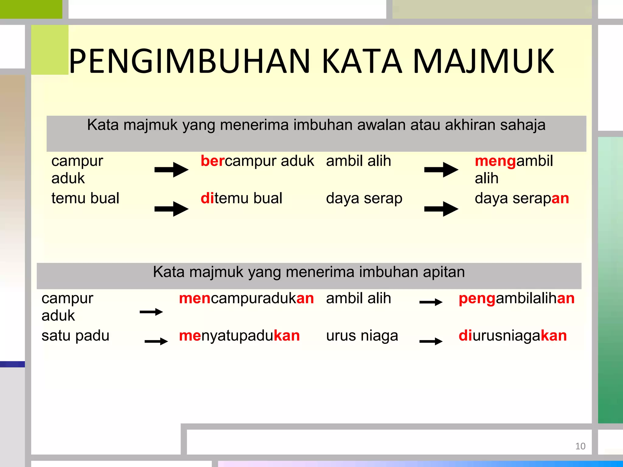 Pembentukan kata dalam bm | PPT