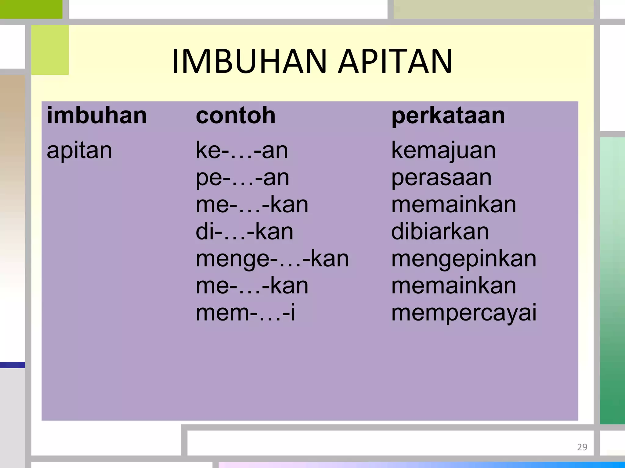 Pembentukan kata dalam bm | PPT