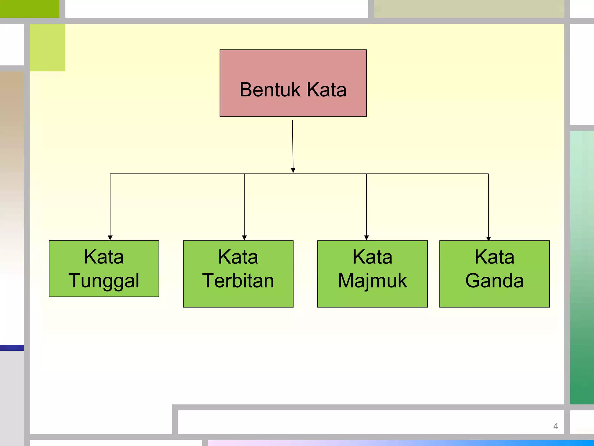 Pembentukan kata dalam bm | PPT