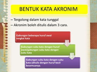 Pembentukan kata nama | PPTX