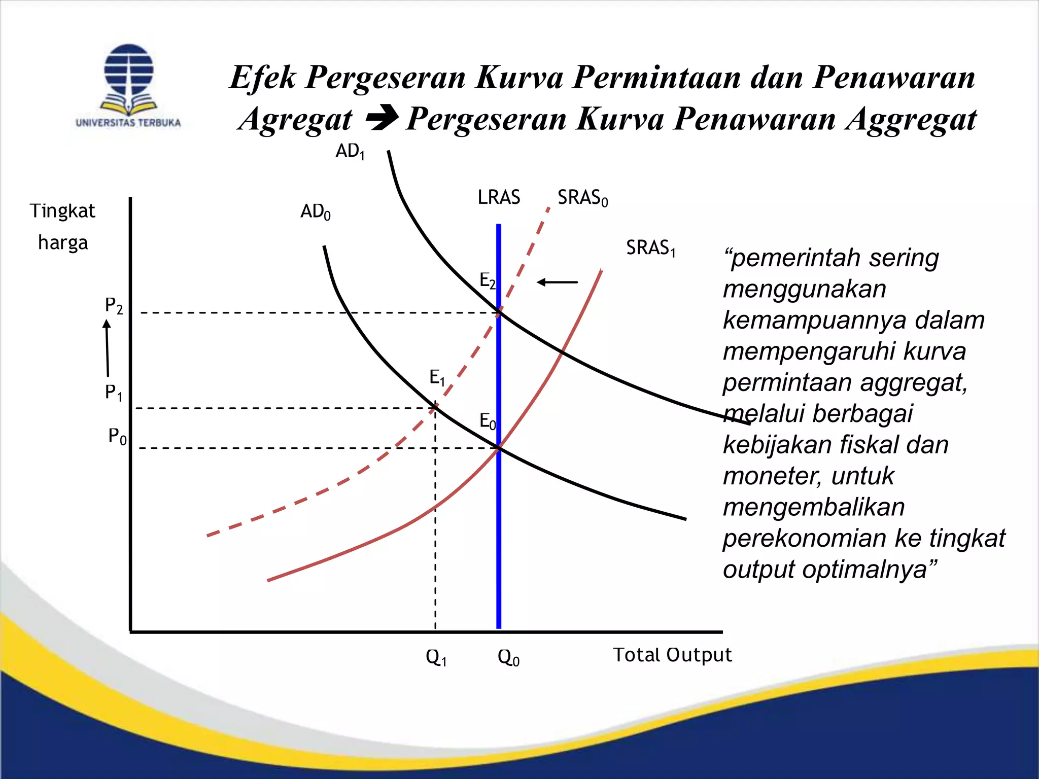Pembentukan keseimbangan ekonomi makro juga melibatkan konsep ...