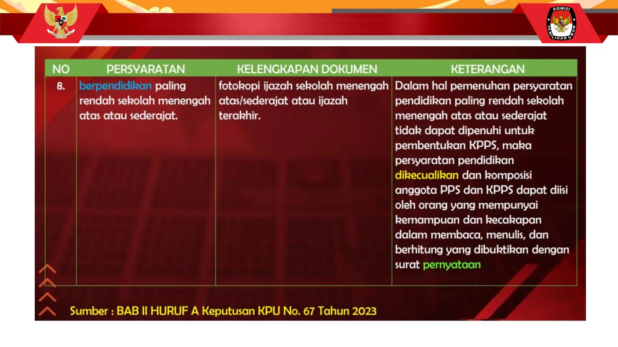 PEMBENTUKAN KPPS.pdf