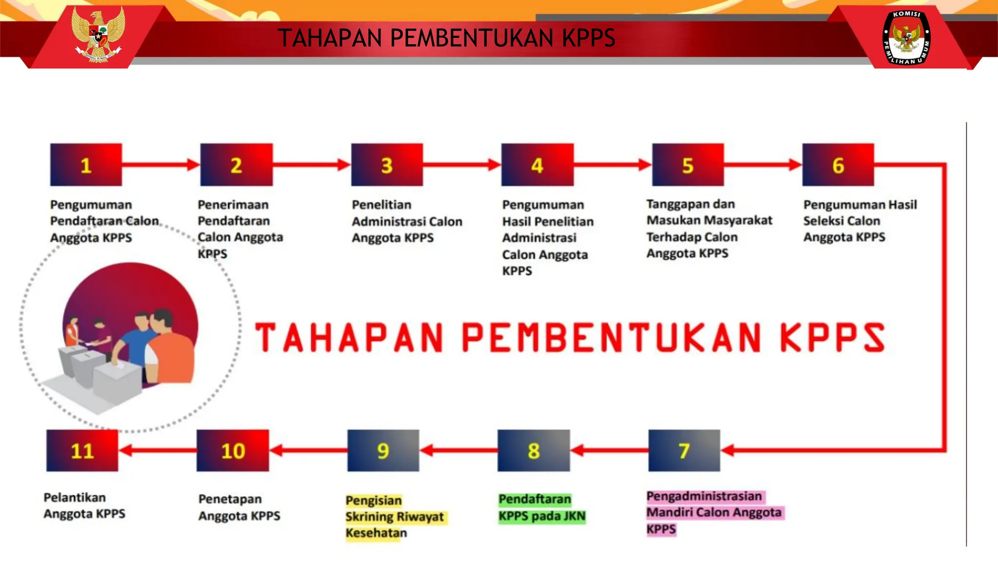 PEMBENTUKAN KPPS.pdf