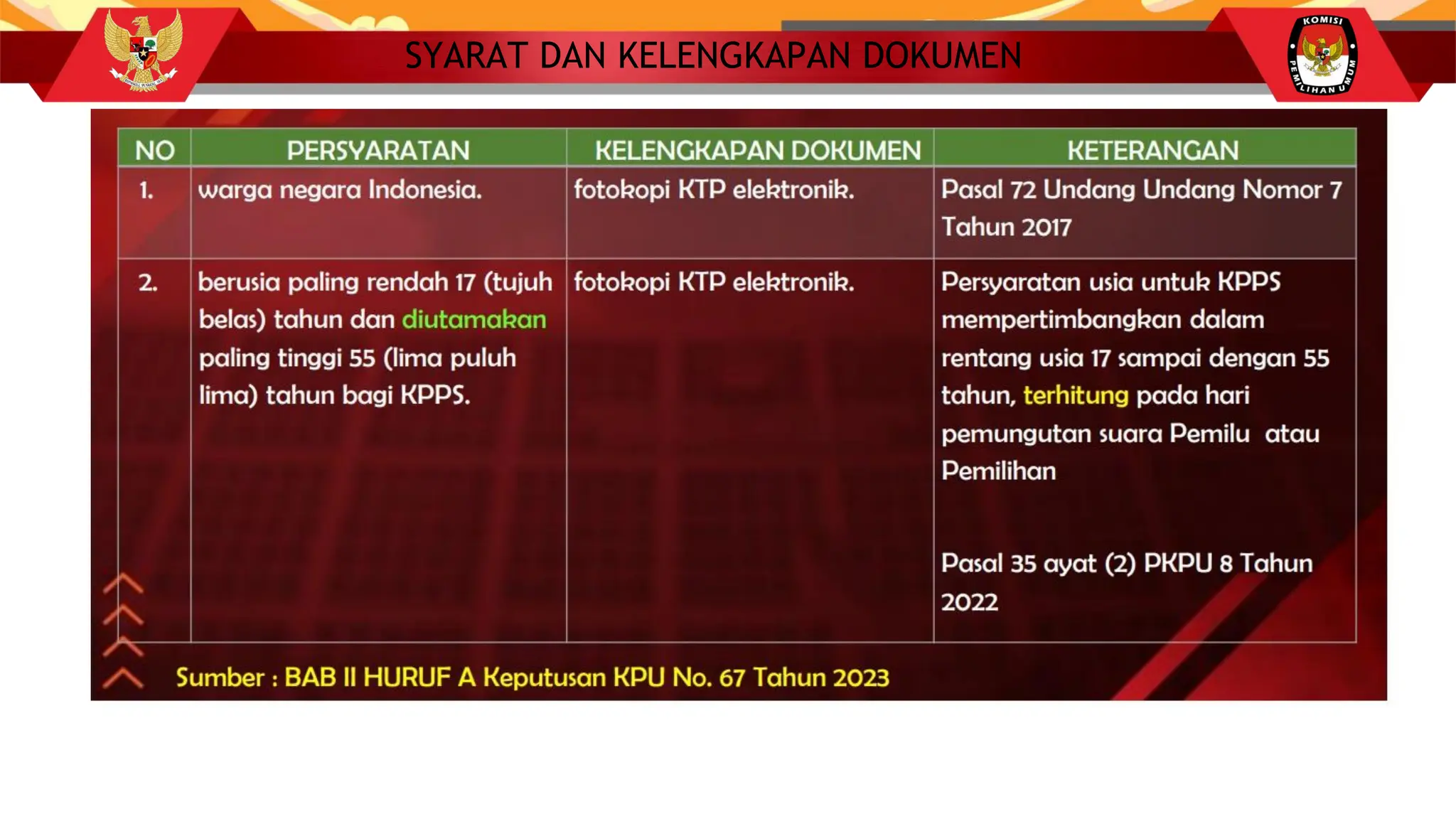 PEMBENTUKAN KPPS.pdf