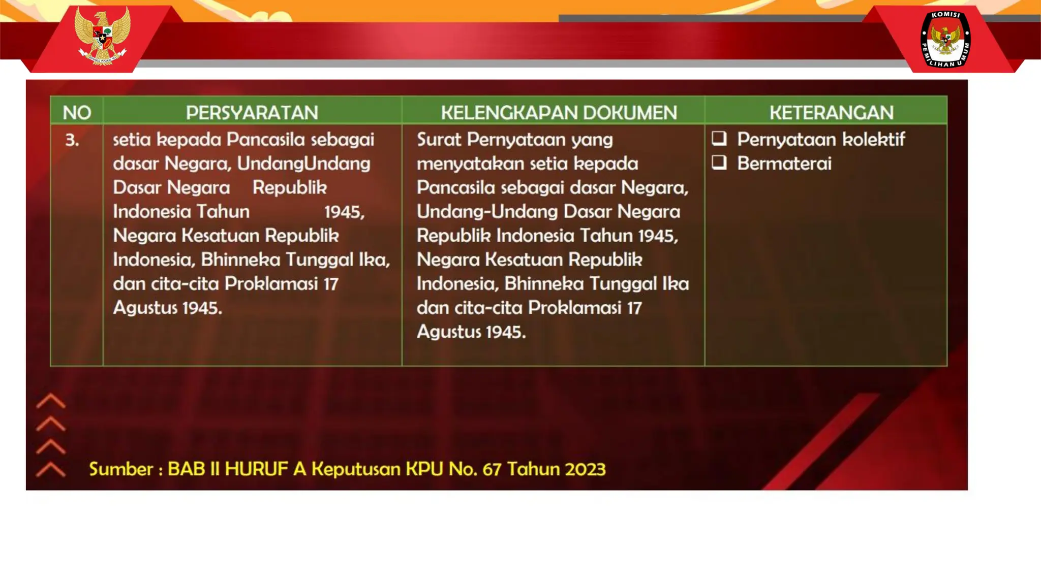 PEMBENTUKAN KPPS.pdf