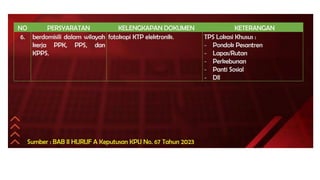 PEMBENTUKAN KPPS.pdf