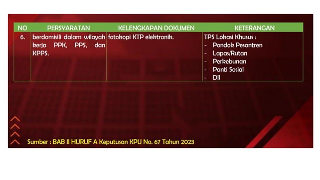 PEMBENTUKAN KPPS.pdf