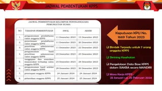 PEMBENTUKAN KPPS.pdf
