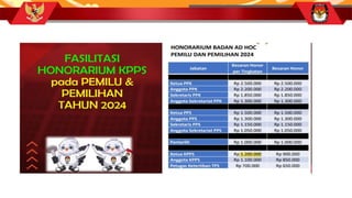 PEMBENTUKAN KPPS.pdf