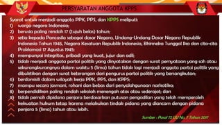 PEMBENTUKAN KPPS.pdf