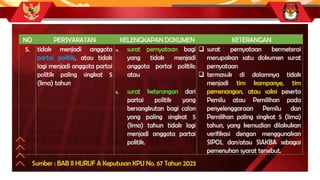 PEMBENTUKAN KPPS.pdf