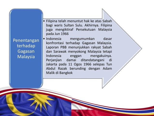 Pembentukan Malaysia.pptx