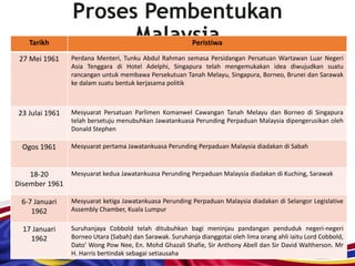 Pembentukan Malaysia.pptx