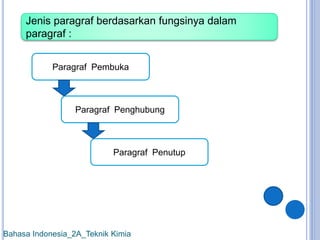 Pembentukan paragraf | PPTX