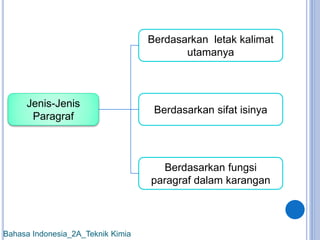 Pembentukan paragraf | PPTX