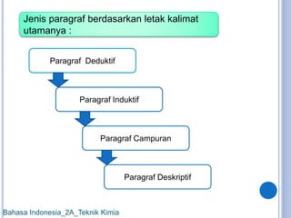 Pembentukan paragraf | PPTX