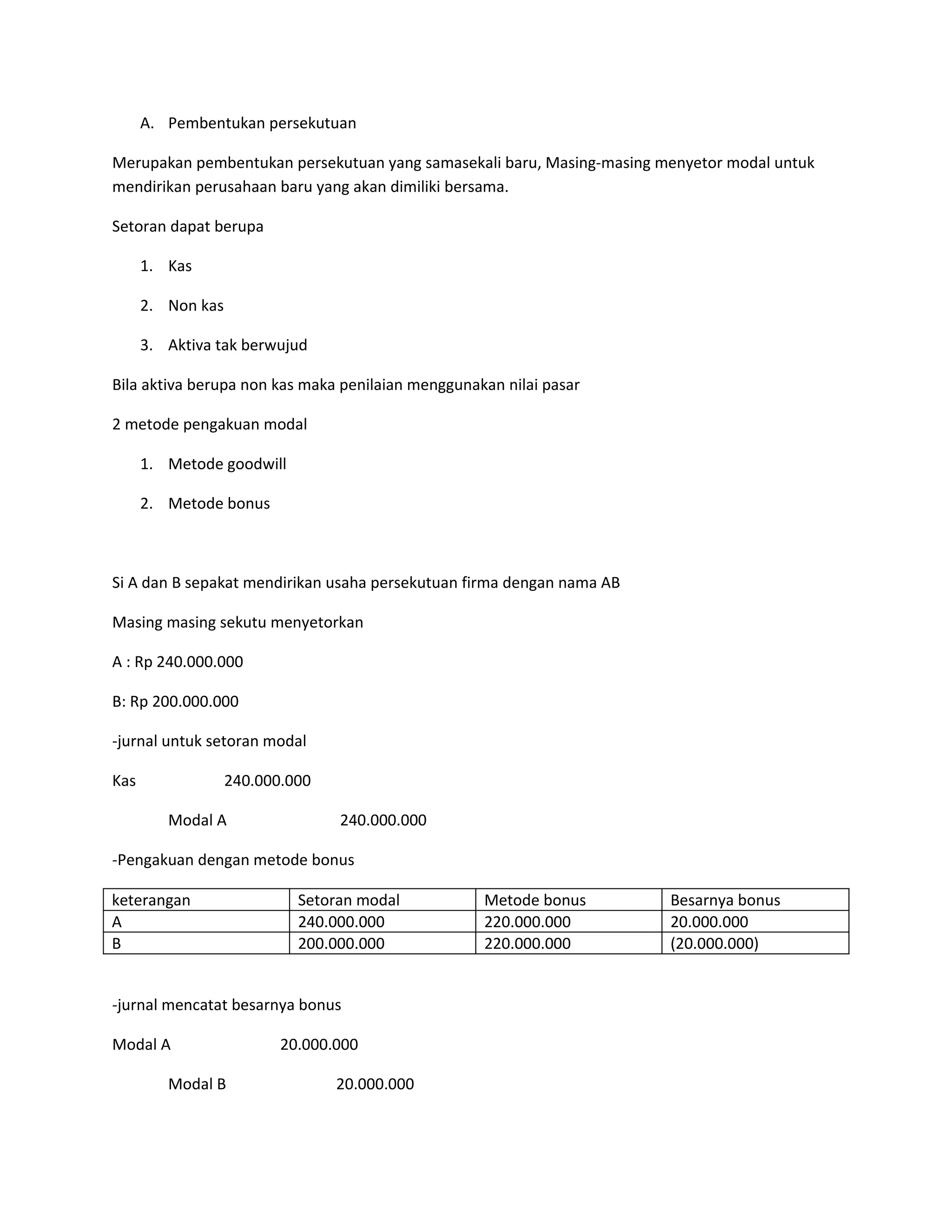 Pembentukan persekutuan | DOC
